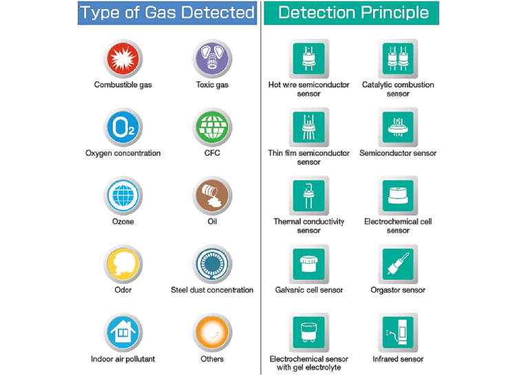 Toxic Gas Detection Systems - T&K Worldwide | Precision Engineering ...